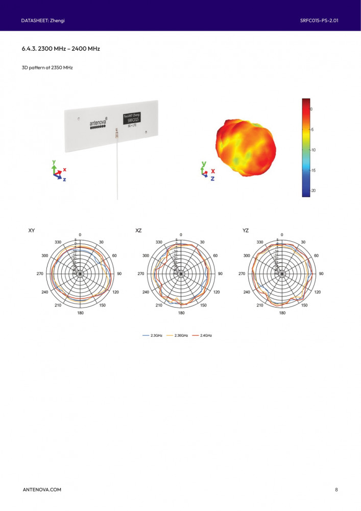 Zhengi datasheet page 8