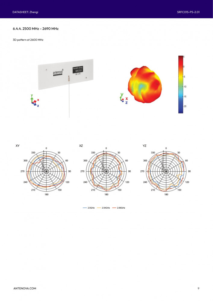 Zhengi datasheet page 9