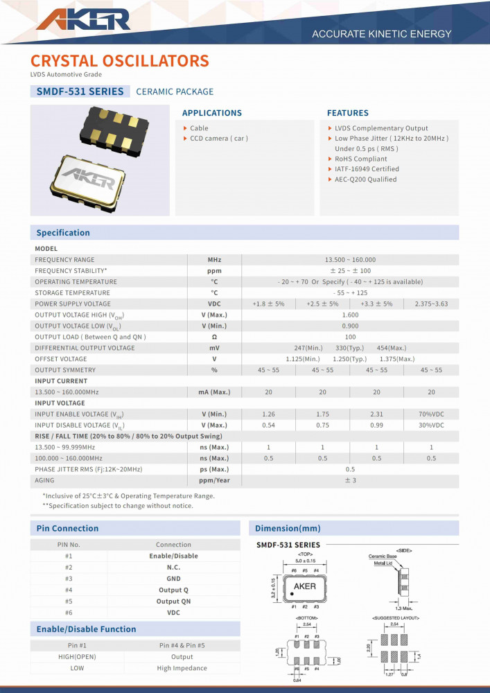 AKER SMDF-531 SERIES product documentation page