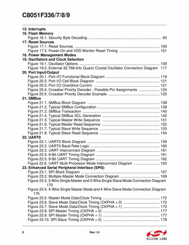 C8051F336-GMR technical document page 8