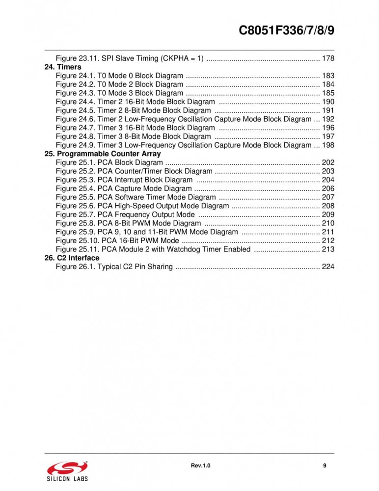 C8051F336-GMR technical document page 9