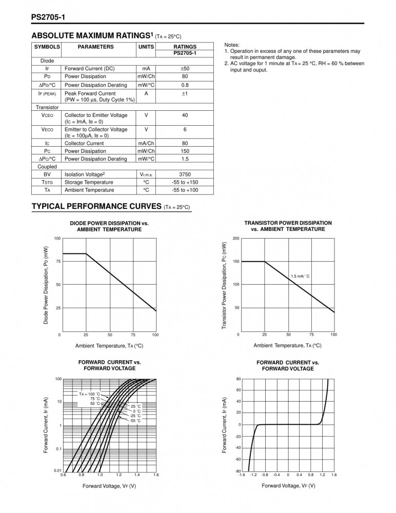 PS2705-1 datasheet page 2