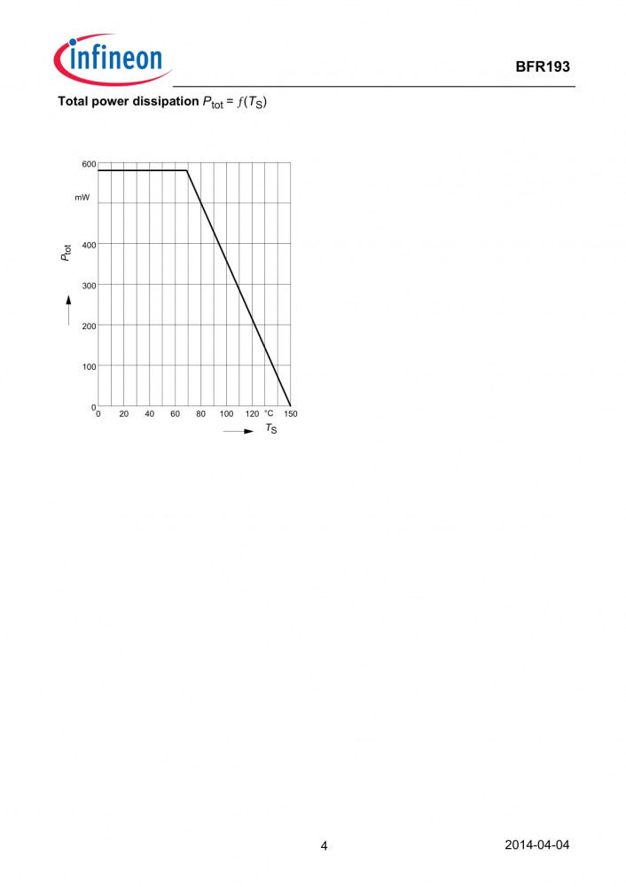 BFR193E6327HTSA1 datasheet page 4