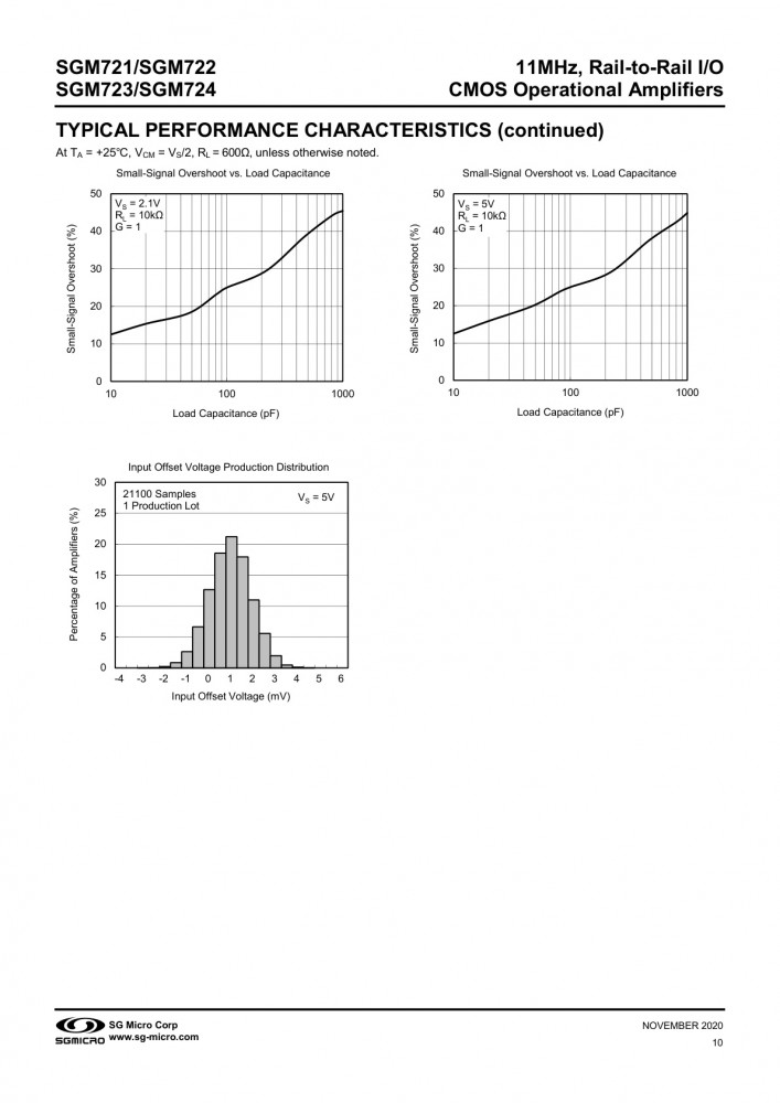 SGM721 datasheet page 10