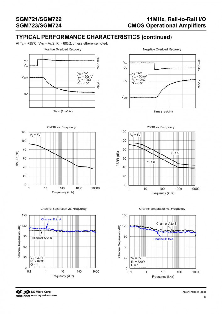 SGM721 datasheet page 8