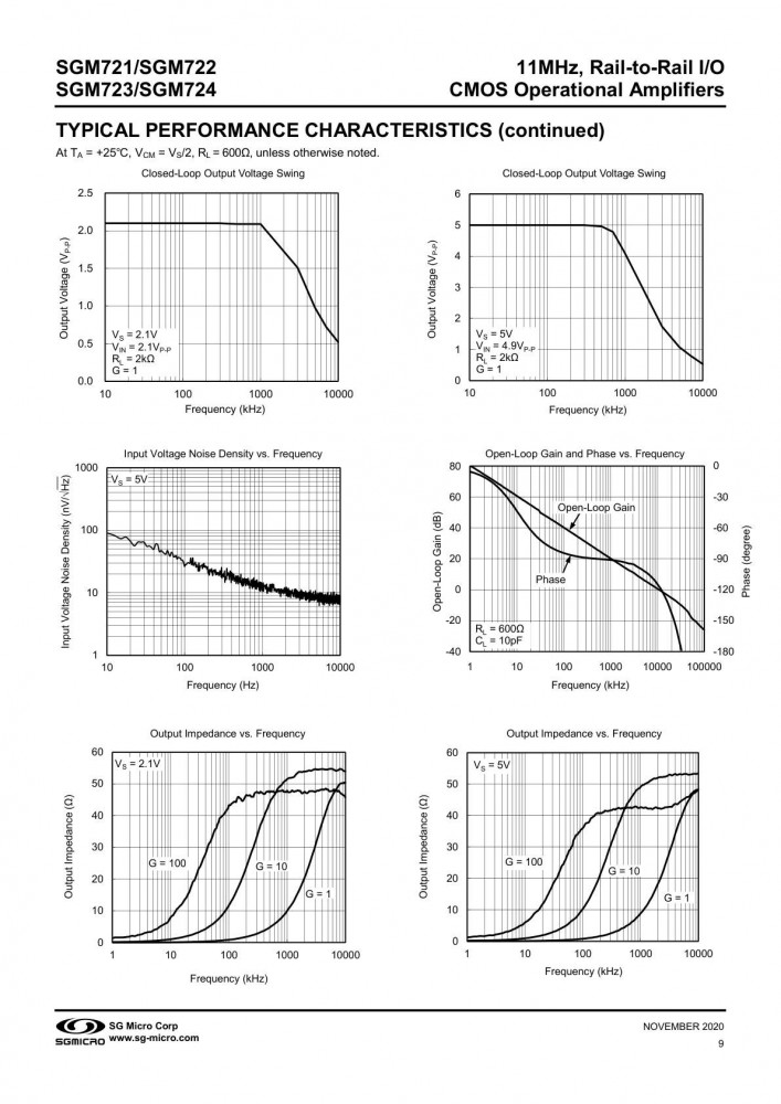 SGM721 datasheet page 9