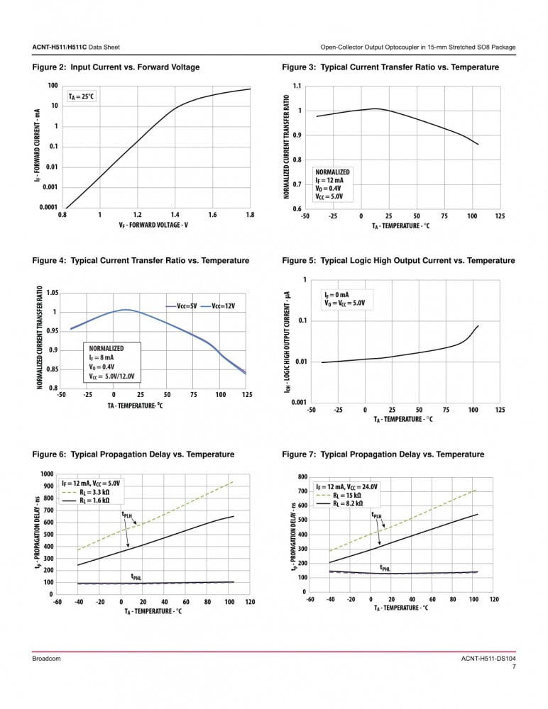 ACNT-H511C-500E datasheet page 7
