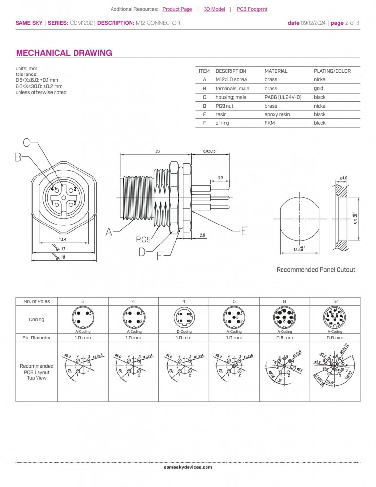 CDM1202 series datasheet page 2