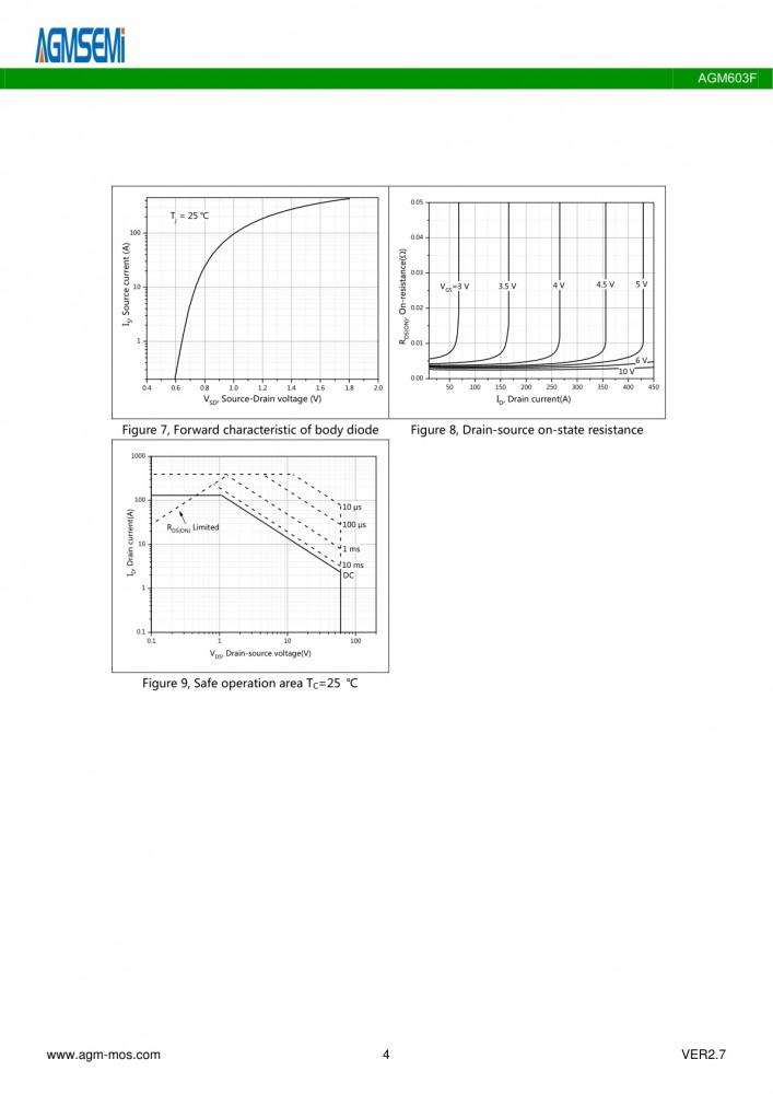 AGM603F datasheet page 4