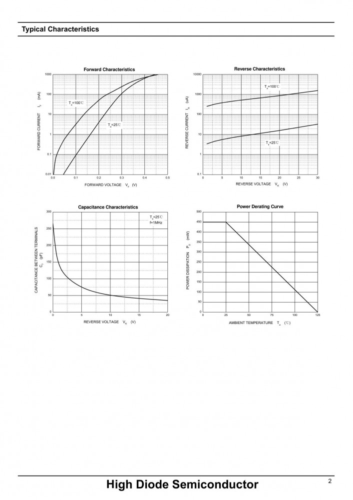 RB160M-30 datasheet page 2