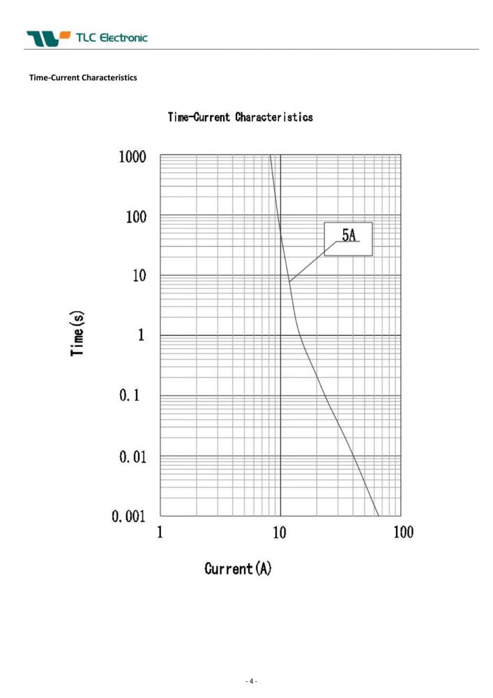 F12T6 specification sheet page 4