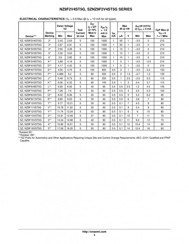 NZ9F10VST5G datasheet page 3