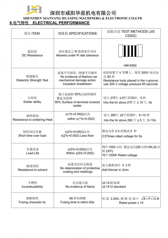 RXM0411 approval sheet page 5