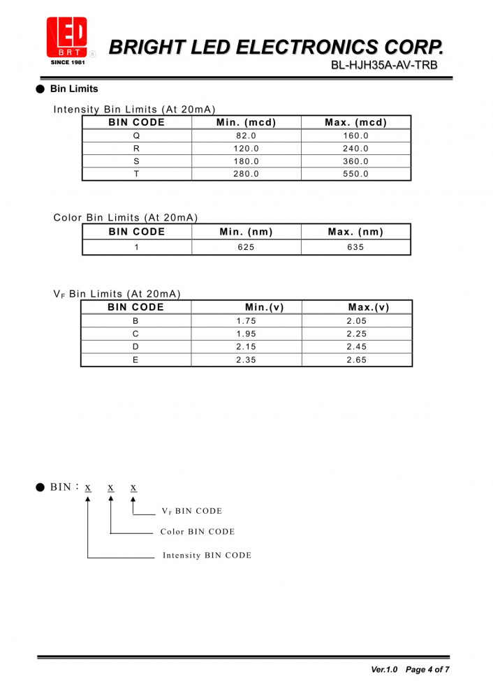 BL-HJH35A-AV-TRB datasheet page 4