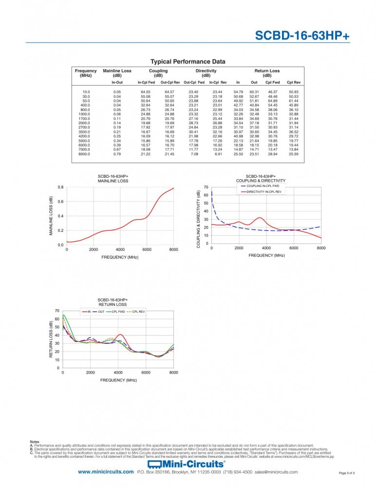 SCBD-16-63HP+ datasheet page 3
