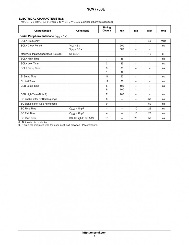 NCV7708E datasheet page 7