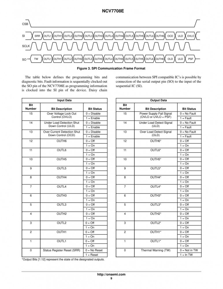 NCV7708E datasheet page 9