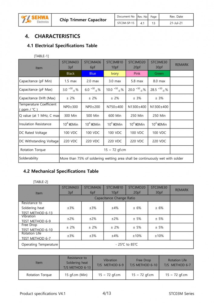 STC3M datasheet page 3