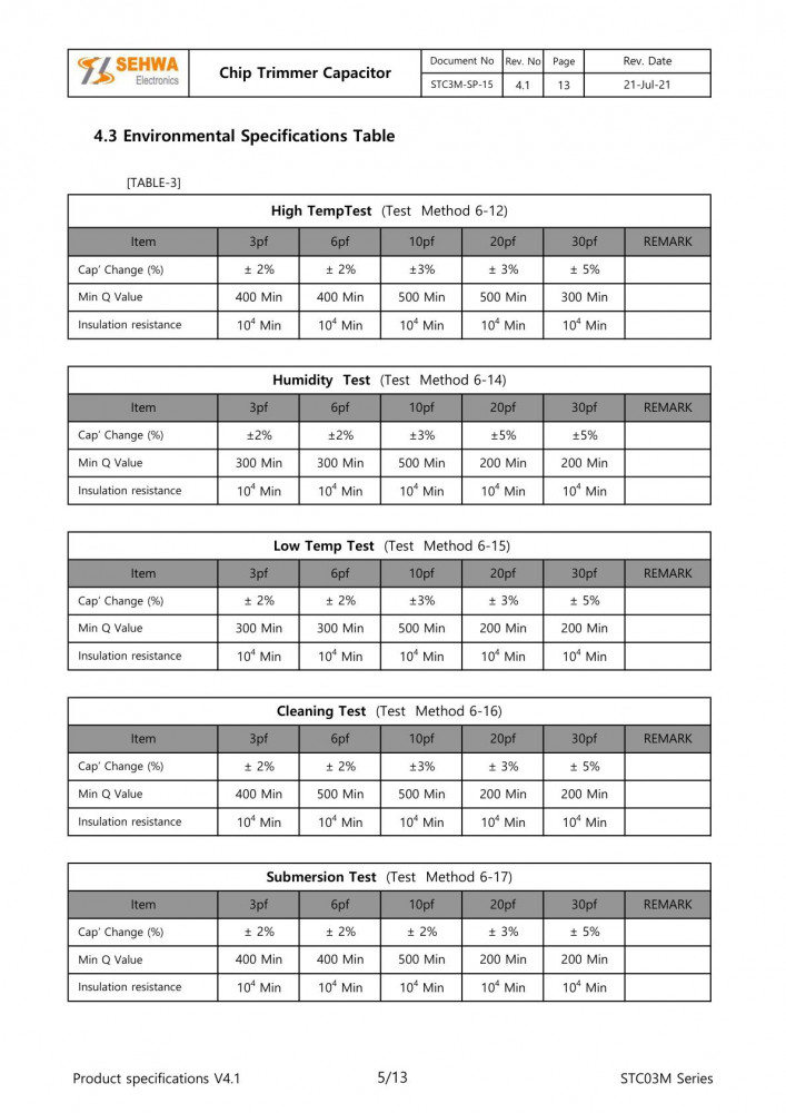 STC3M datasheet page 4