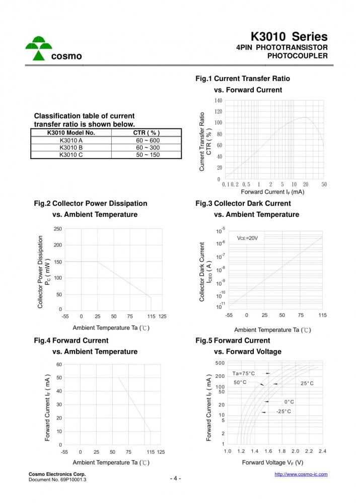 Cosmo K30101C datasheet page 4
