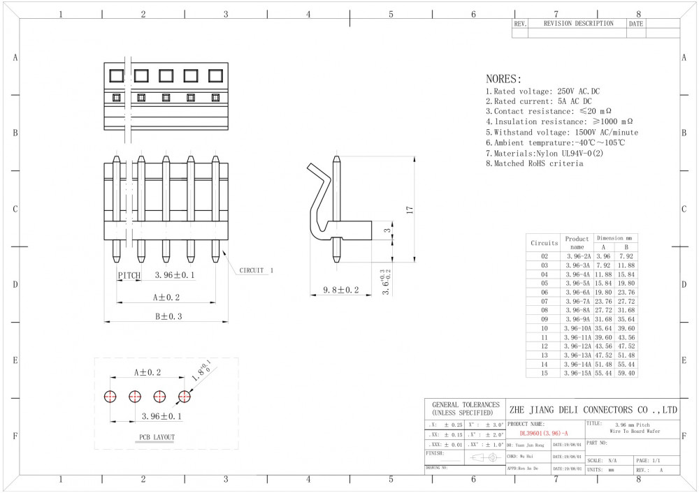 DLL 3.96 series technical document page 2