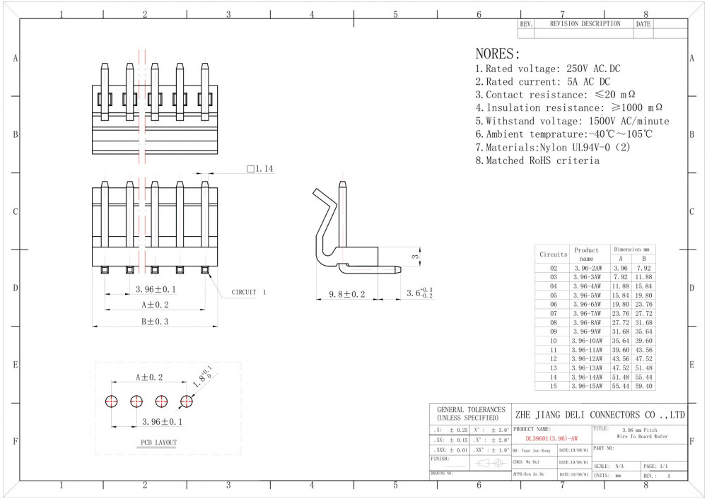 DLL 3.96 series technical document page 3