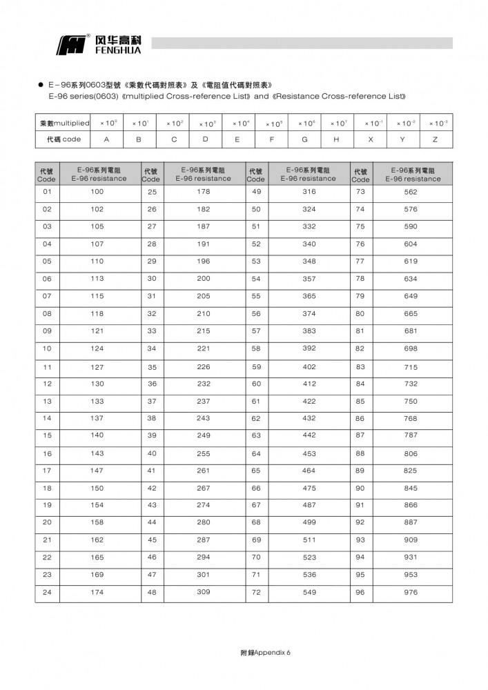 FH T Series datasheet page 10