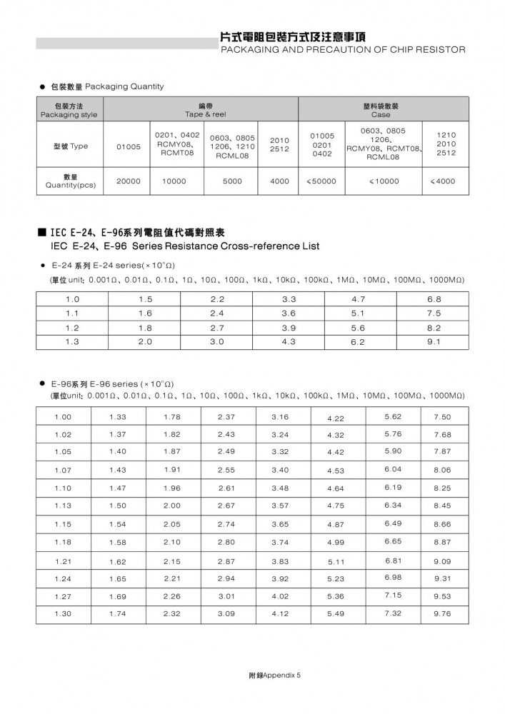 FH T Series datasheet page 9