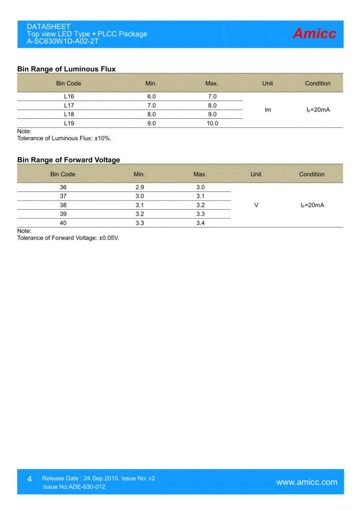 A-SC630W1D-A02-2T approval sheet page 4