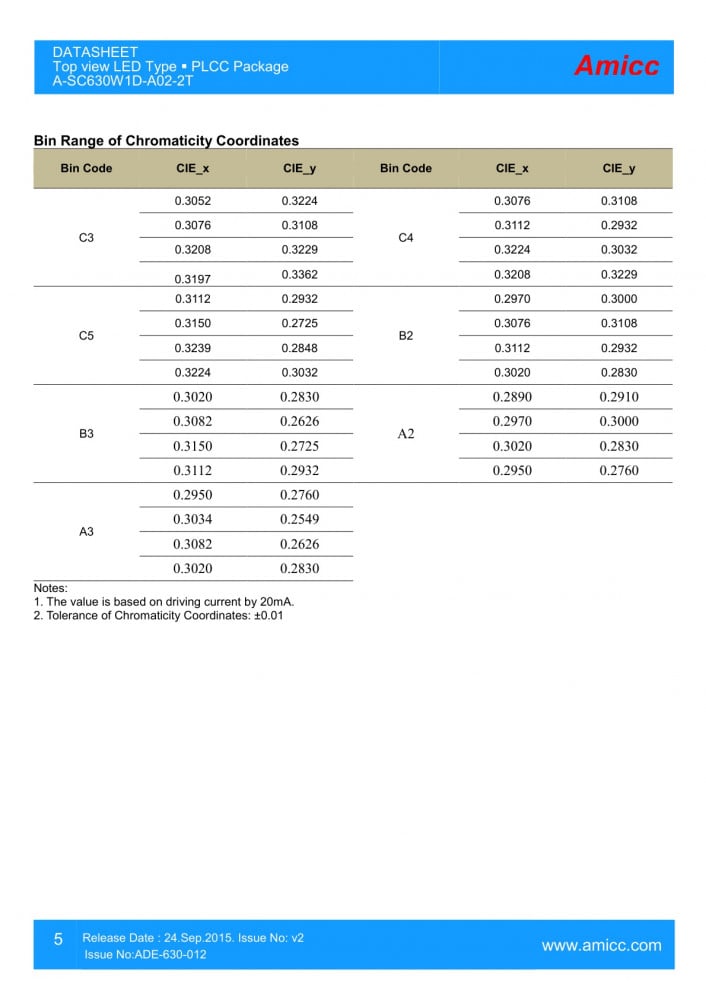 A-SC630W1D-A02-2T approval sheet page 5