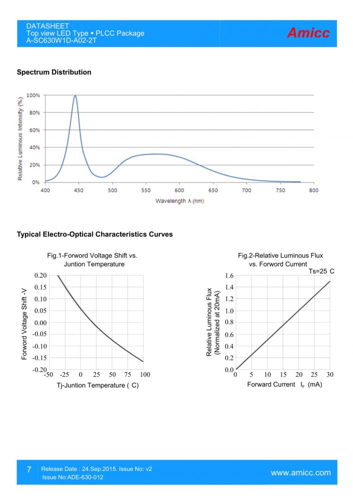A-SC630W1D-A02-2T approval sheet page 7