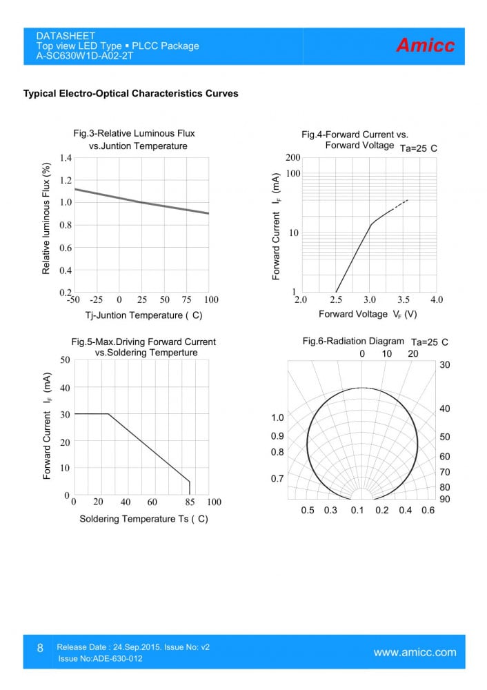 A-SC630W1D-A02-2T approval sheet page 8