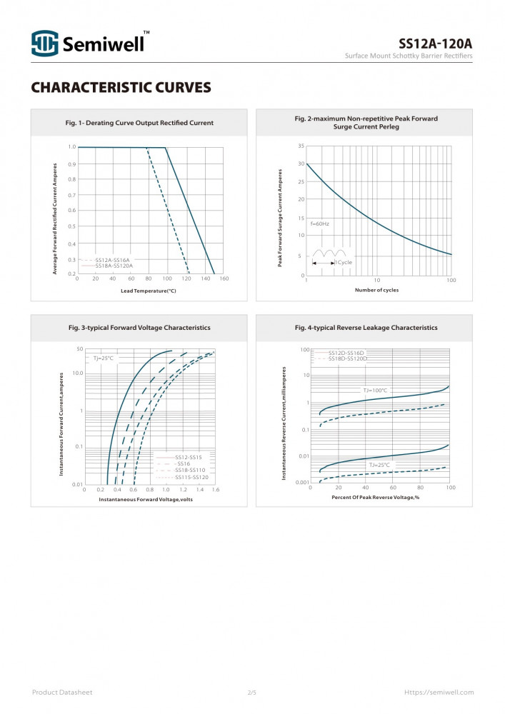 SS120A datasheet preview, page 2