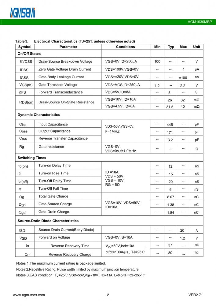 AGM1030MBP datasheet page 2