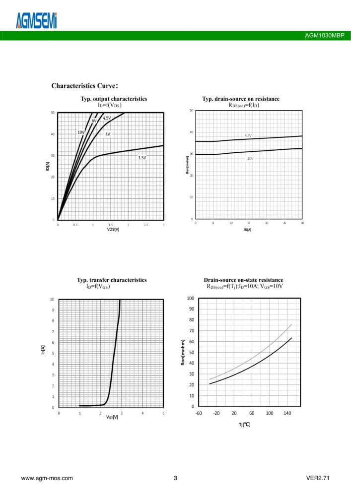 AGM1030MBP datasheet page 3
