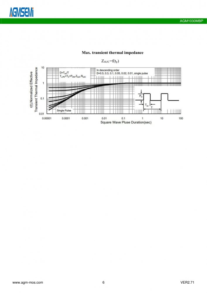 AGM1030MBP datasheet page 6