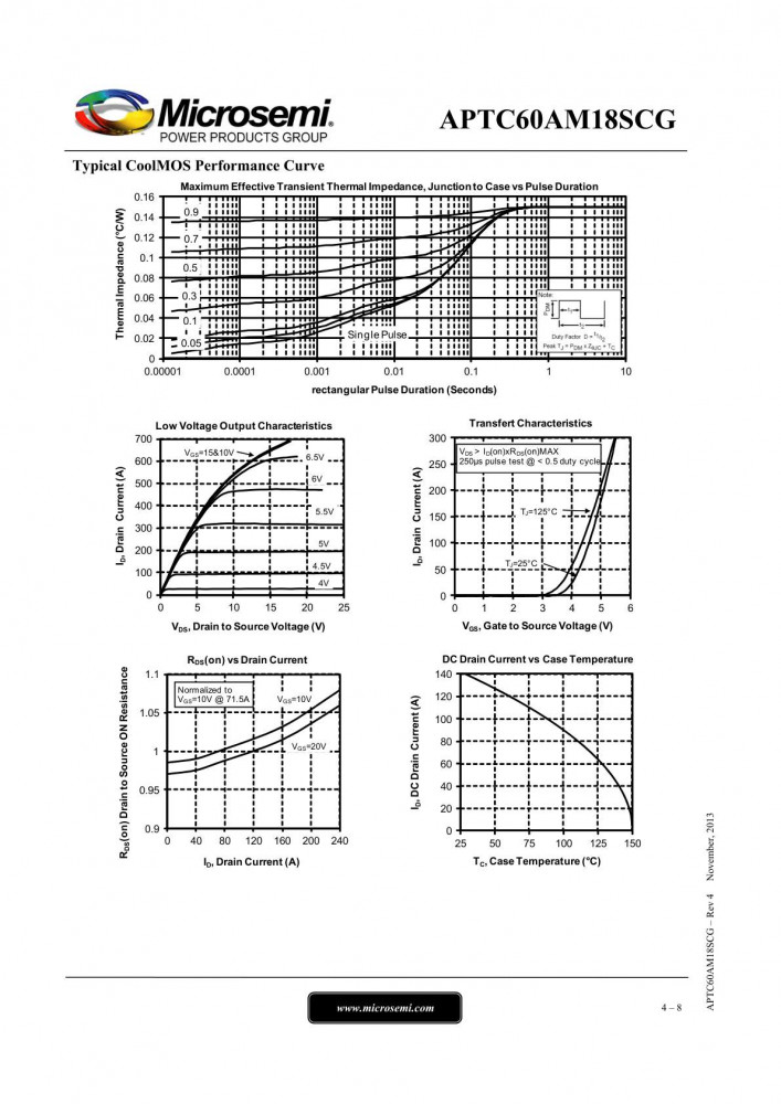 APTC60AM18SCG document page 4