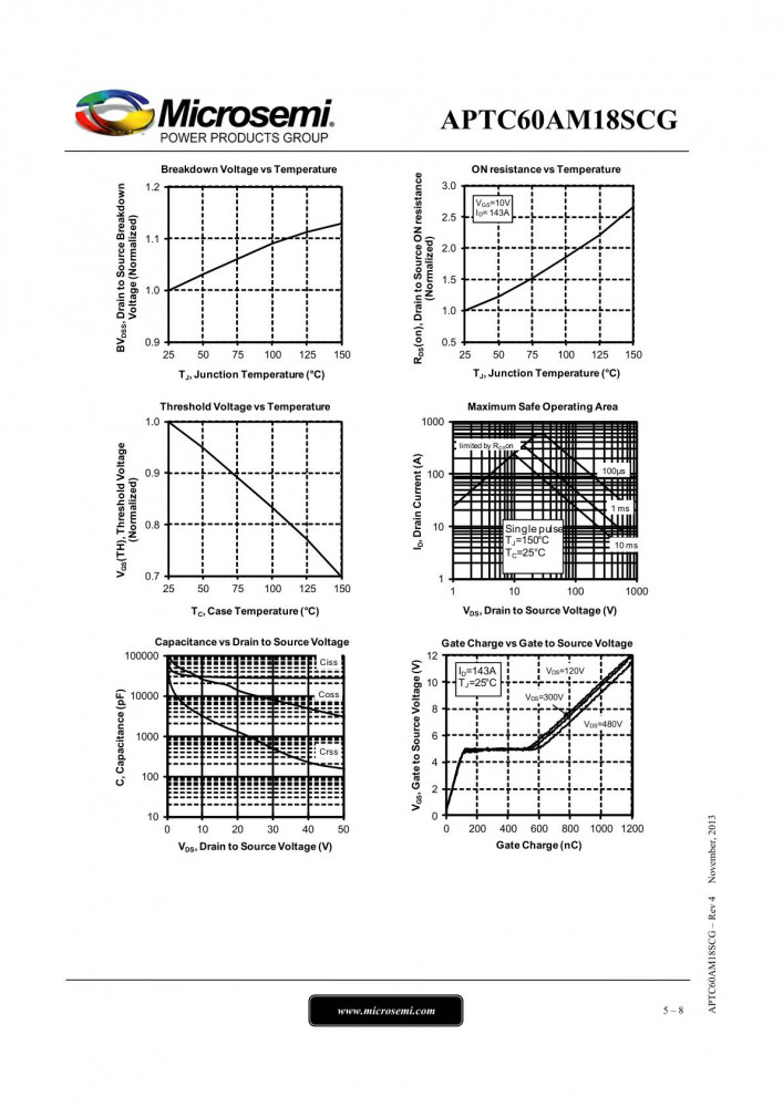 APTC60AM18SCG document page 5