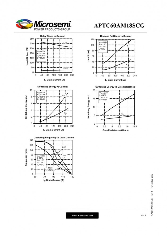 APTC60AM18SCG document page 6