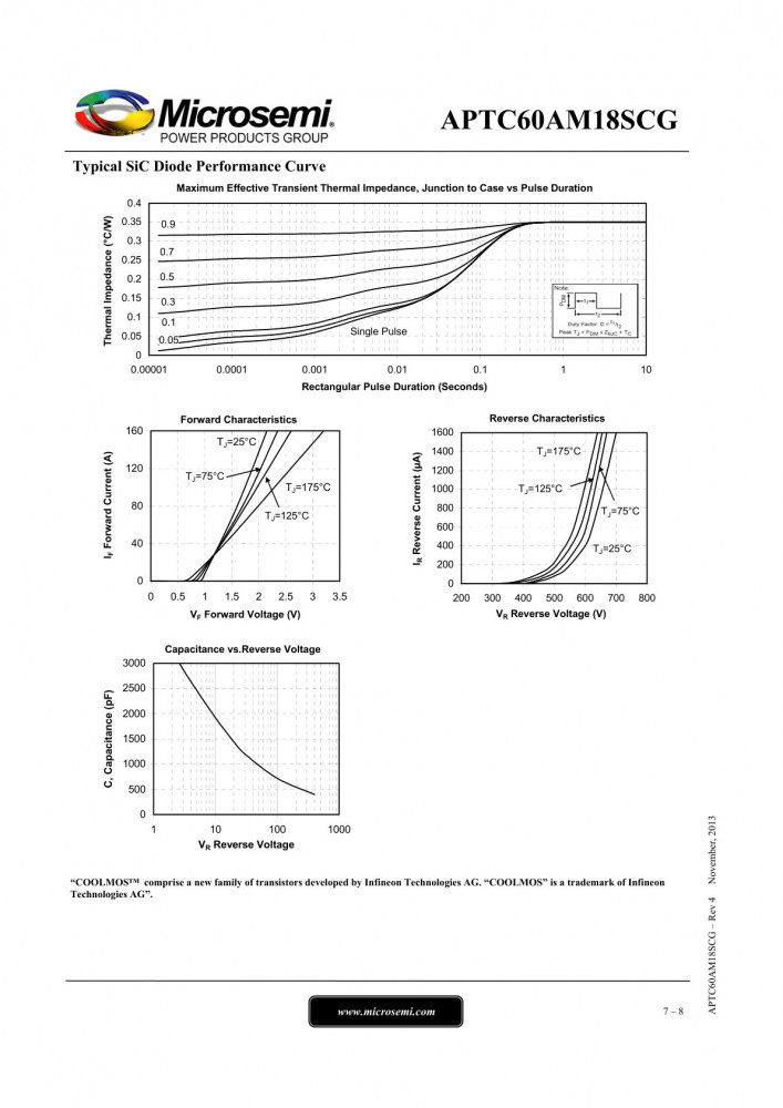 APTC60AM18SCG document page 7