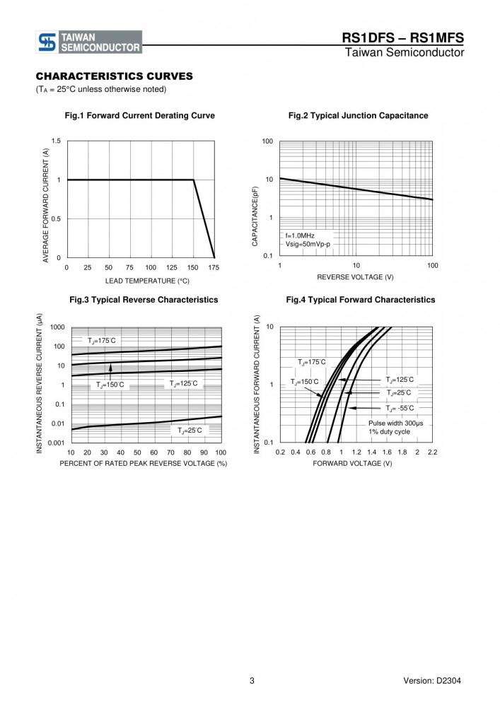 RS1KFS manufacturer datasheet page 3