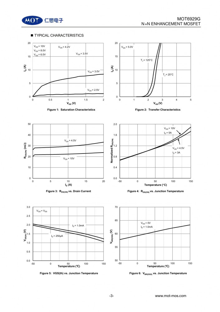 MOT6929G datasheet page 3