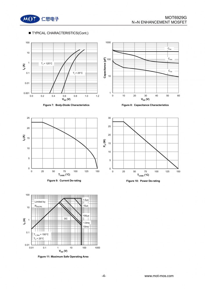 MOT6929G datasheet page 4