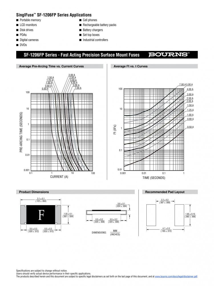 BOURNS SF-1206FP datasheet page 2