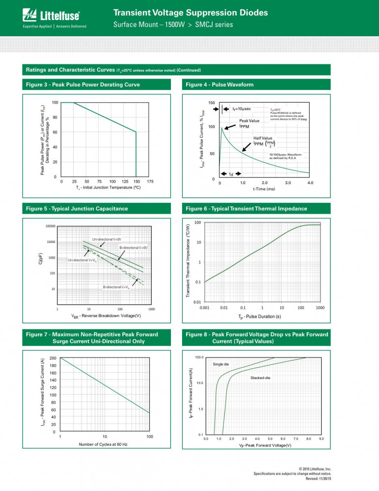 Littelfuse SMCJ series datasheet page 4