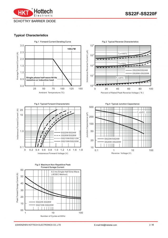 SS24F datasheet page 2