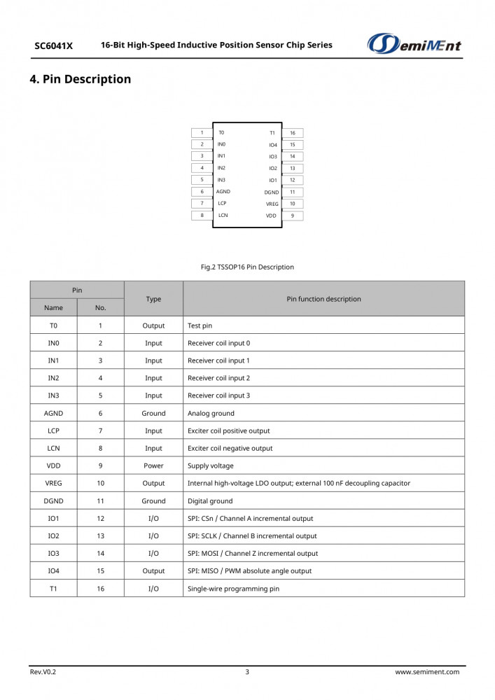 SC6041X datasheet page 3