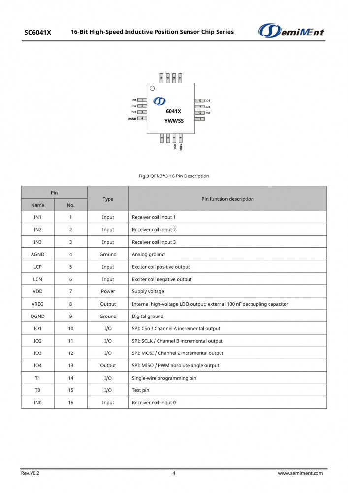 SC6041X datasheet page 4