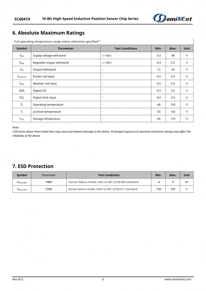 SC6041X datasheet page 6