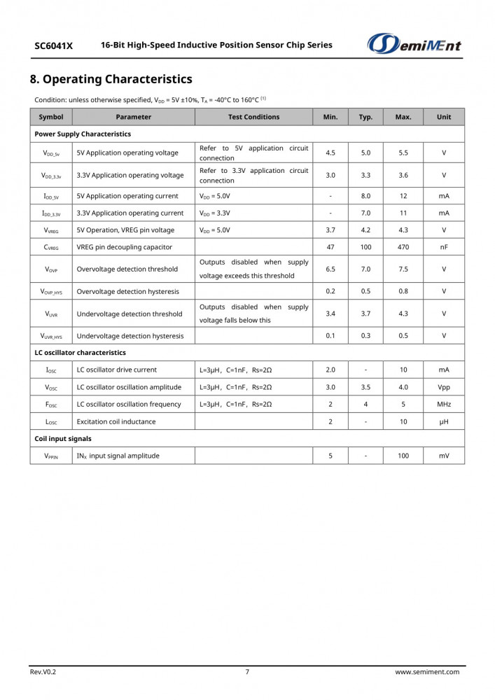 SC6041X datasheet page 7